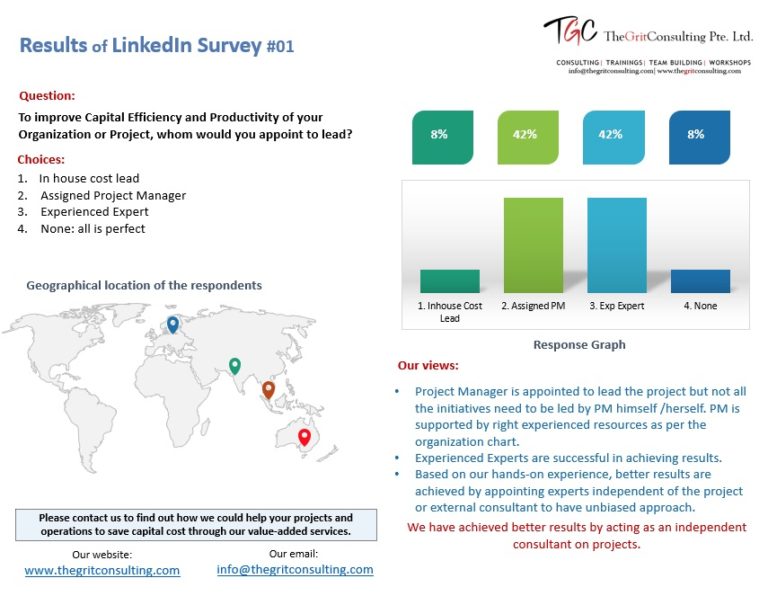 Results of LinkedIn Survey #01 – TheGritConsulting.com